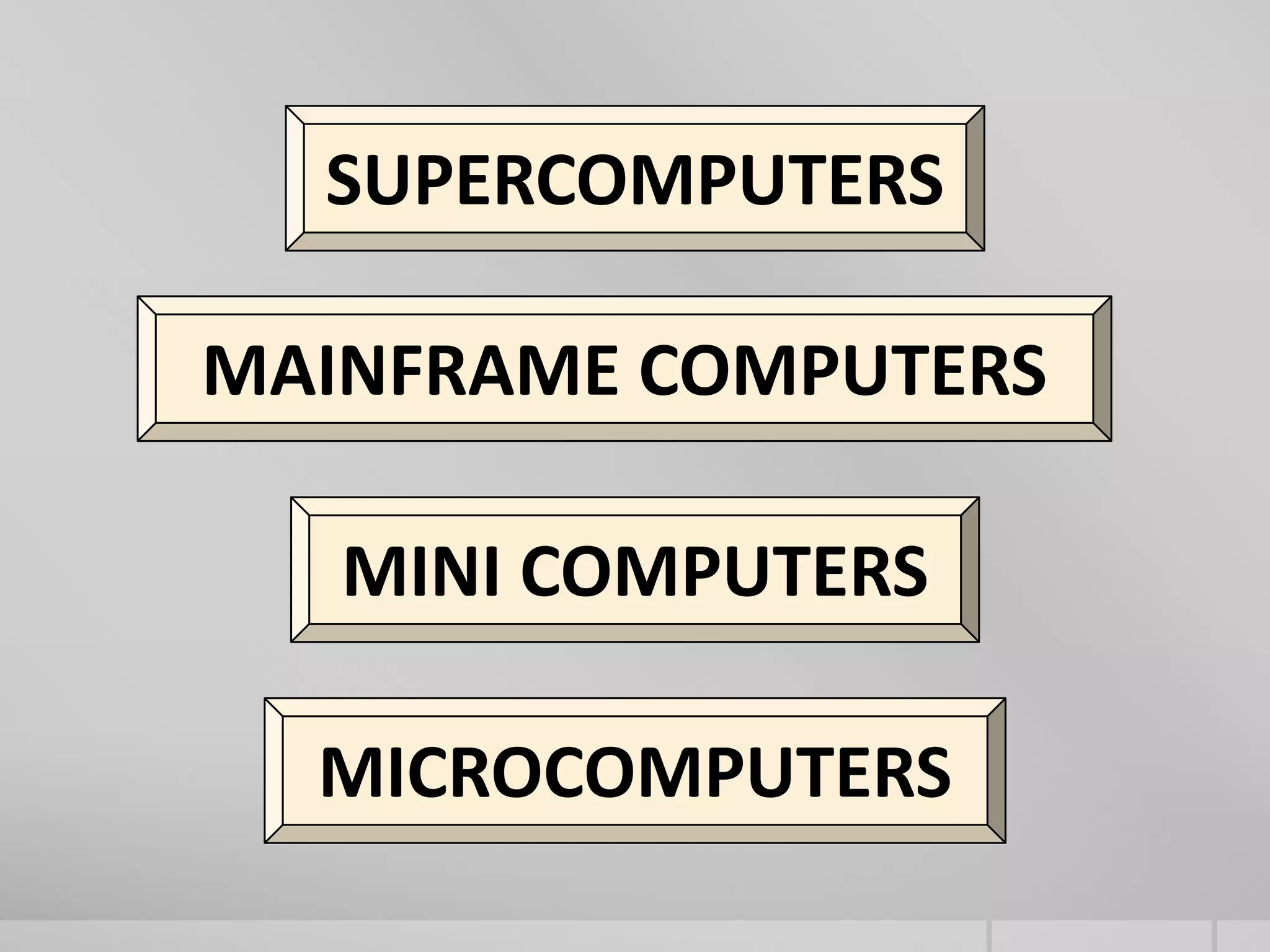 Types of computer | PPTX