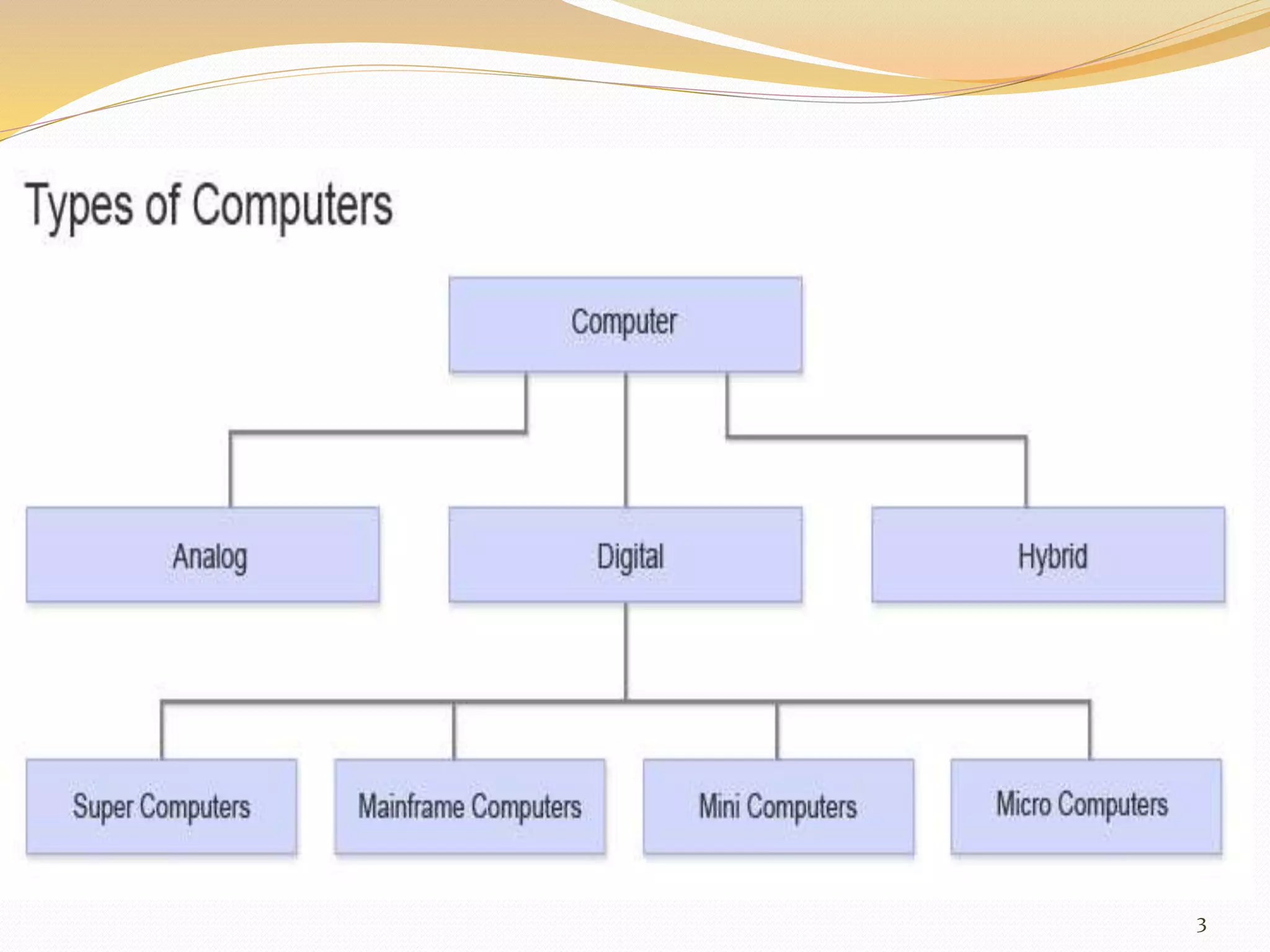 Types of computer | PPT