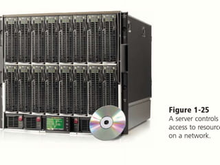 Types of computer | PPTX