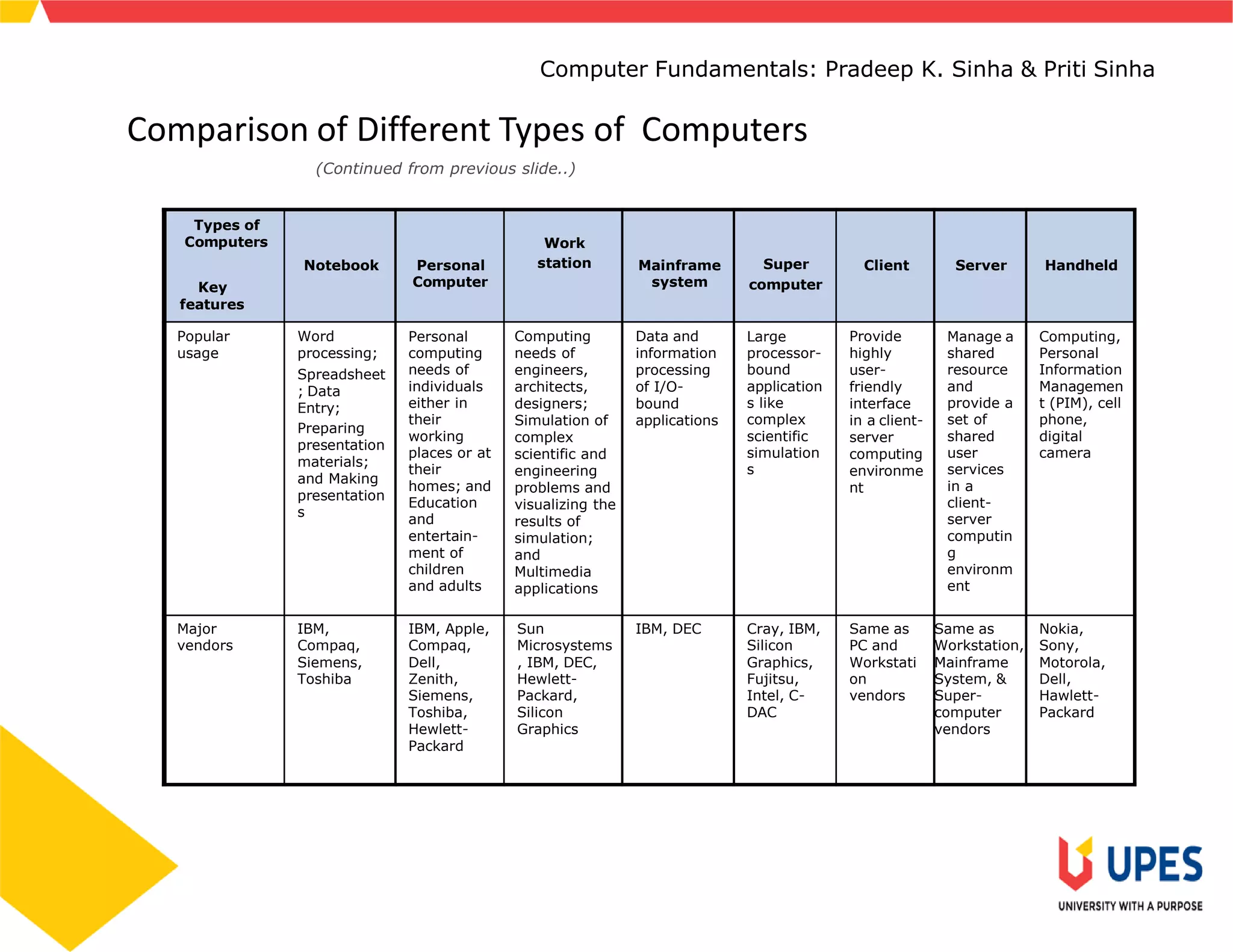 Types of computer | PPTX