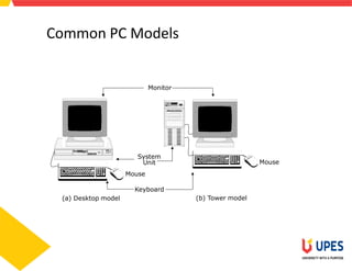 Types of computer | PPTX