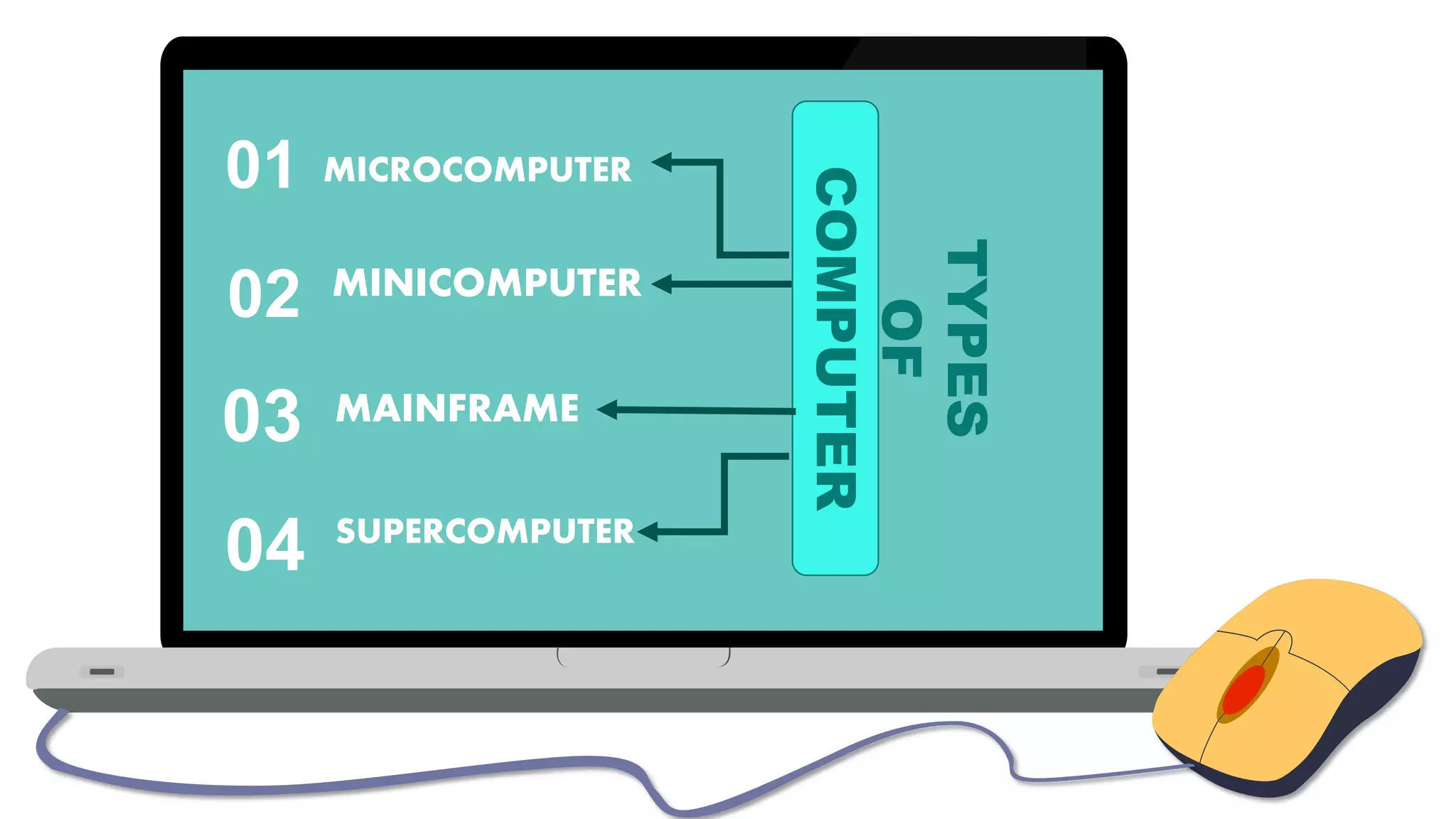 Types of computer | PPT