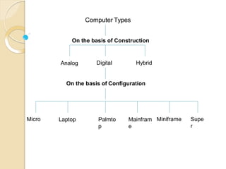typesofcomputer-.pptx