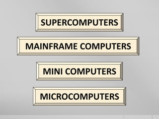 types of computer.pdf | Laptops | Computing