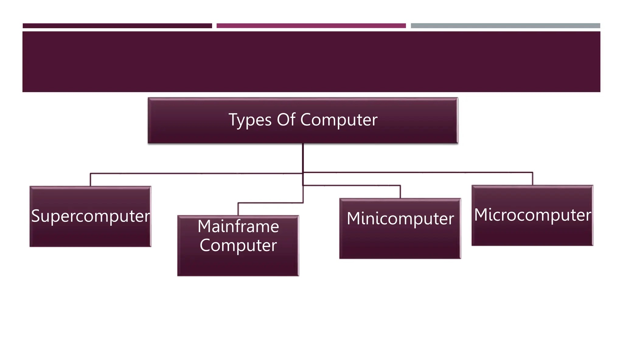 Types of Computer.pptx