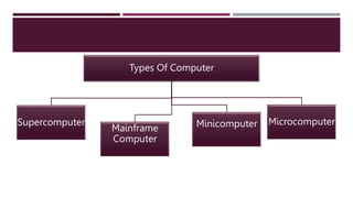 Types of Computer.pptx