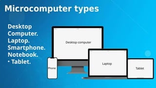 Types of computer class 10 th cbse,notes | PPTX