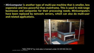 Types of Computer ASSEMBLE COMPUTER HARDWARE tle 8 | PPTX