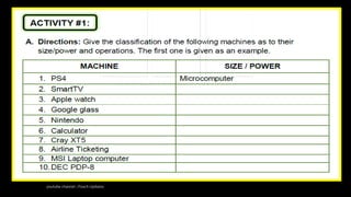 Types of Computer ASSEMBLE COMPUTER HARDWARE tle 8 | PPTX