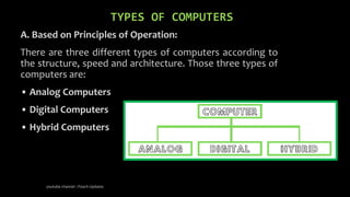 Types of Computer ASSEMBLE COMPUTER HARDWARE tle 8 | PPTX