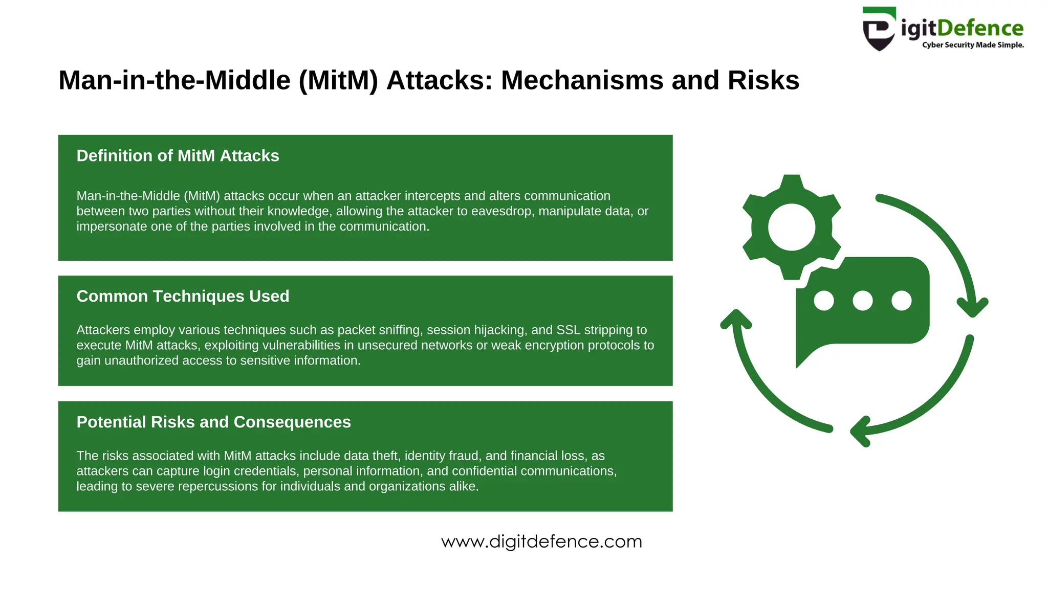 Types Of Computer Network Attacks Presentationpdf 