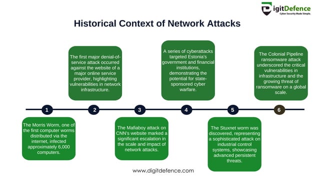 Types of Computer Network Attacks presentation.pdf Types of Computer Network Attacks presentation.pdf