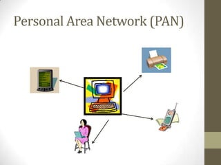 Types of computer networks | PPTX