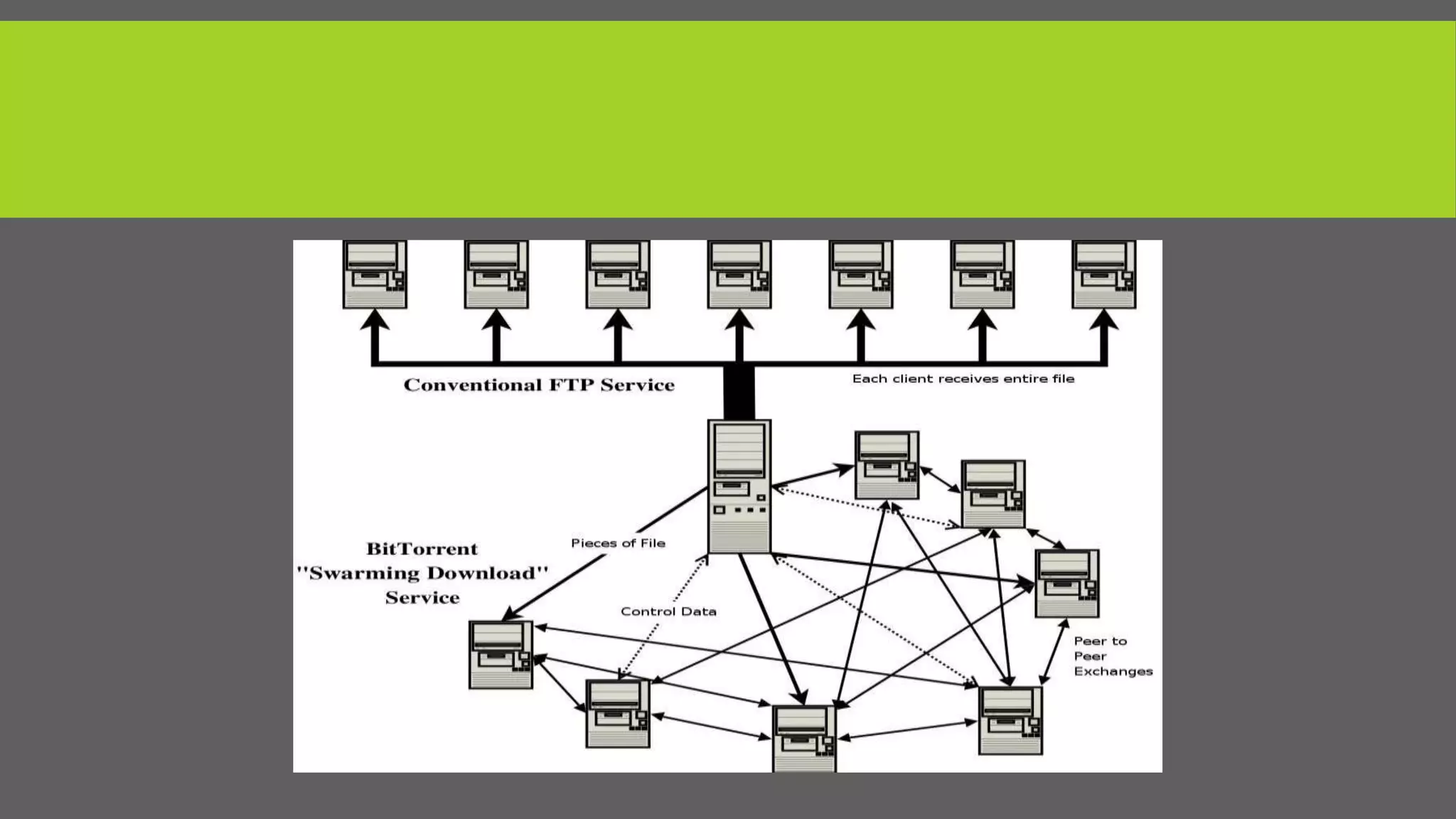 Types Of Computer Networks Pptx Computer Networking Computing