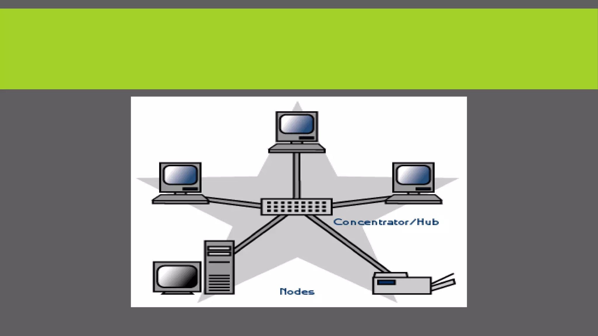 Types Of Computer Networks Pptx Computer Networking Computing