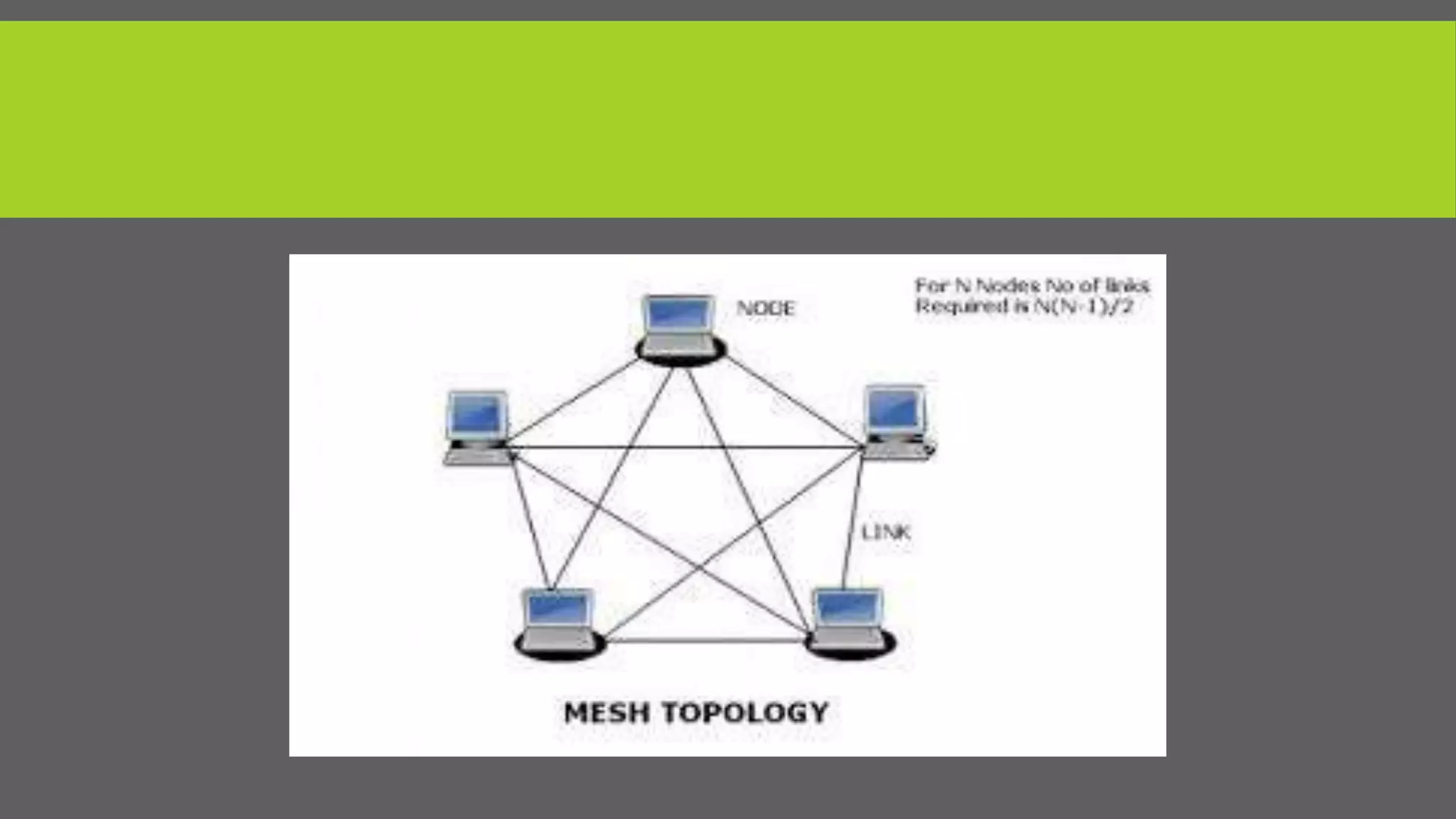 Types Of Computer Networks Pptx Computer Networking Computing