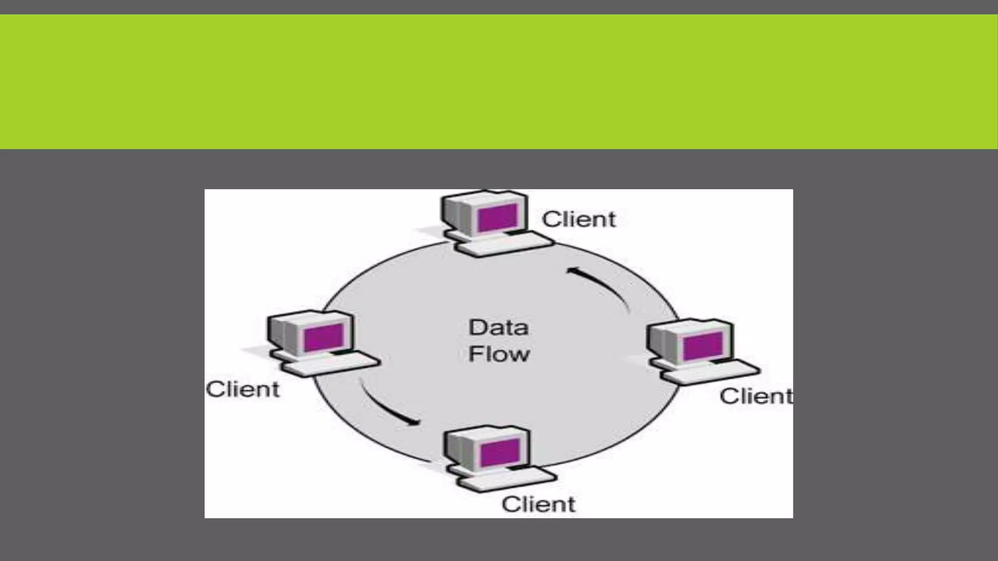 Types Of Computer Networks Pptx Computer Networking Computing