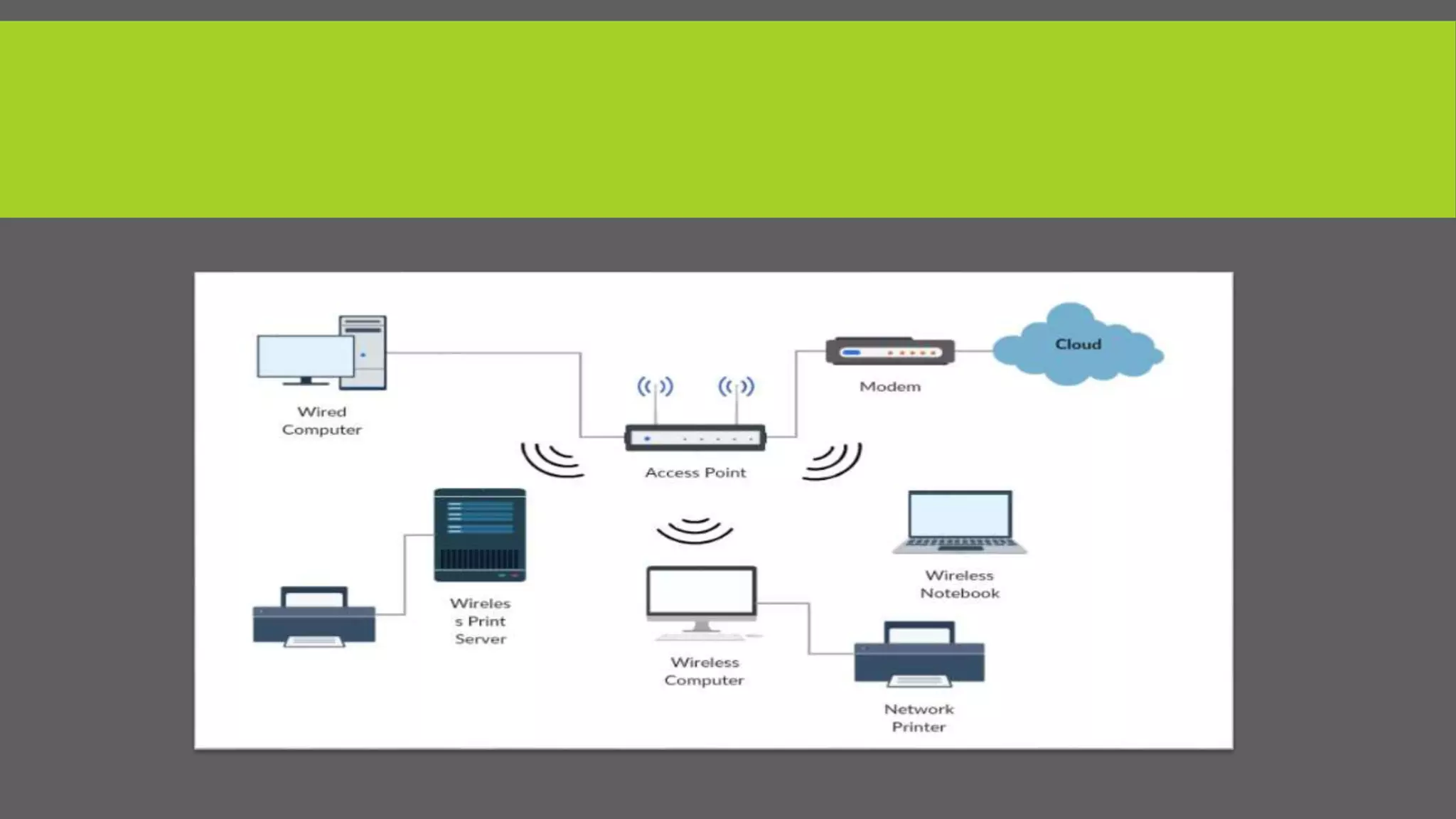 Types Of Computer Networks Pptx Computer Networking Computing