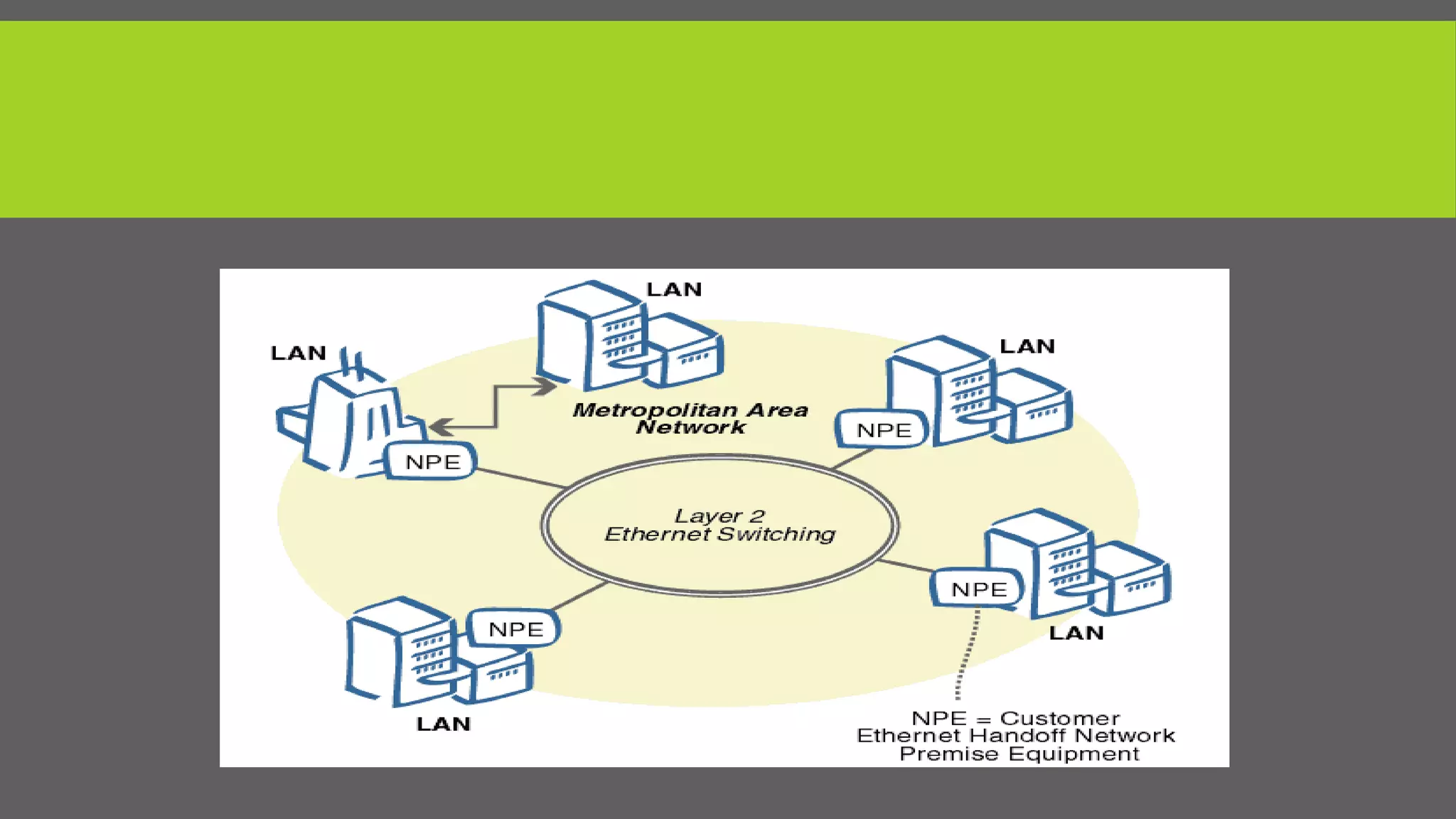 Types Of Computer Networks Pptx Computer Networking Computing