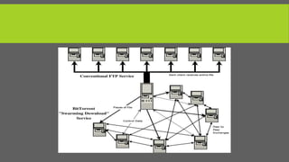 Types of computer networks | PPT