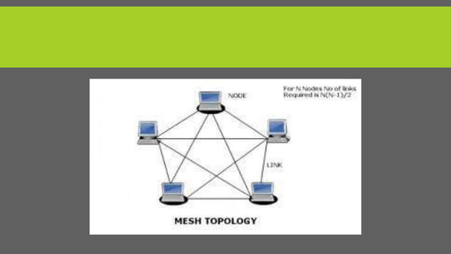 Types Of Computer Networks Pptx Computer Networking Computing