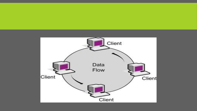 Types Of Computer Networks Pptx Computer Networking Computing