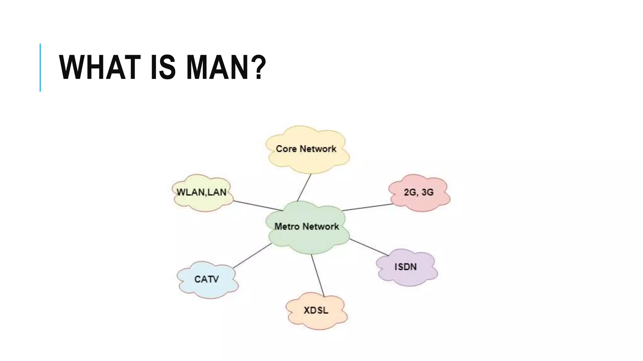 Types Of Computer Networks Bba 1st Sempptx Computer Networking Computing