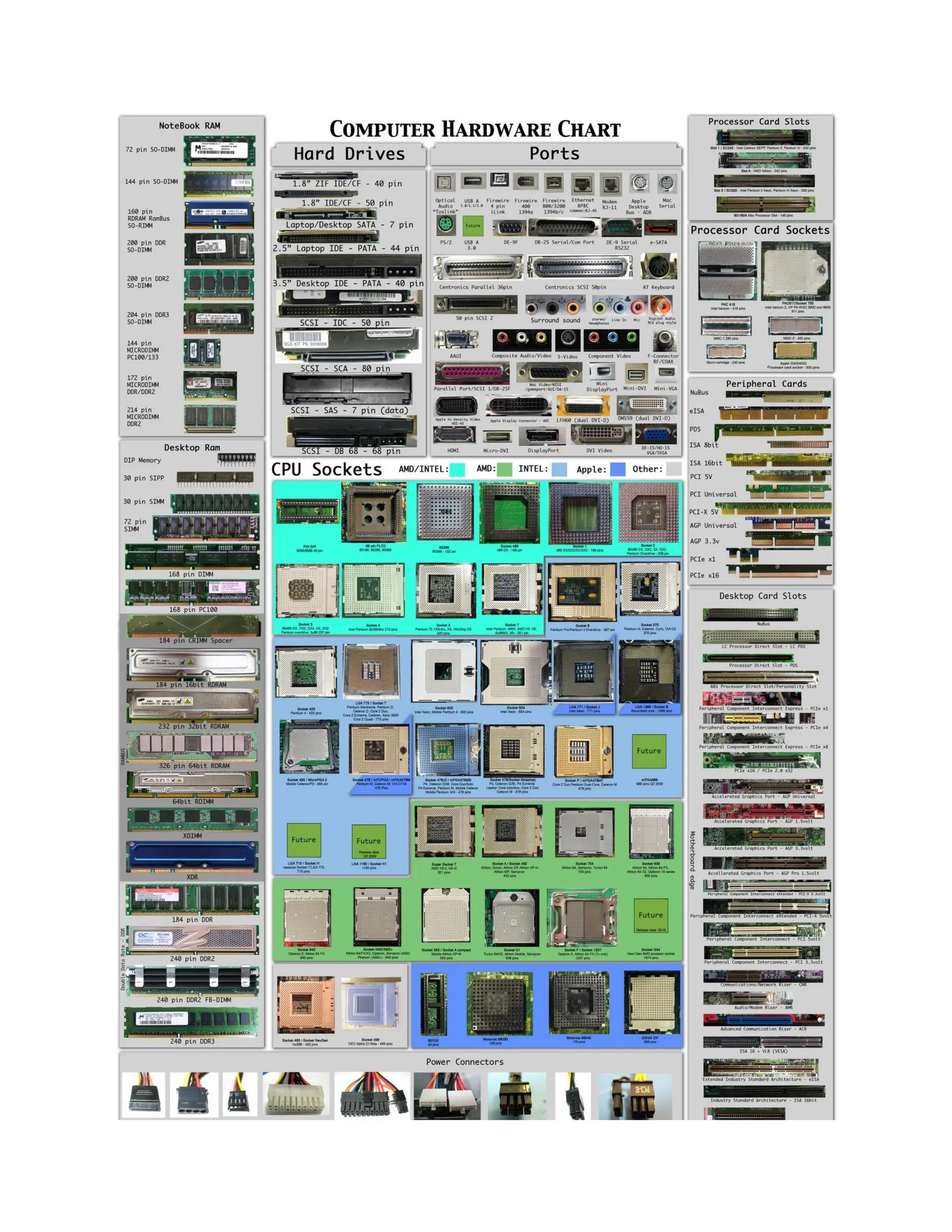 Types of Computer PortsAnd Their Functions With Picture | DOCX