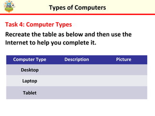 Types of Computers | PPT