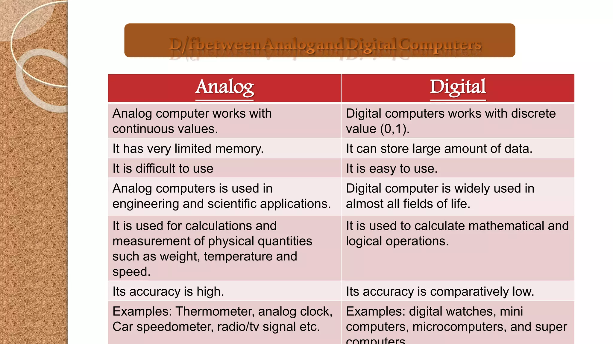 Types of computers | PPTX