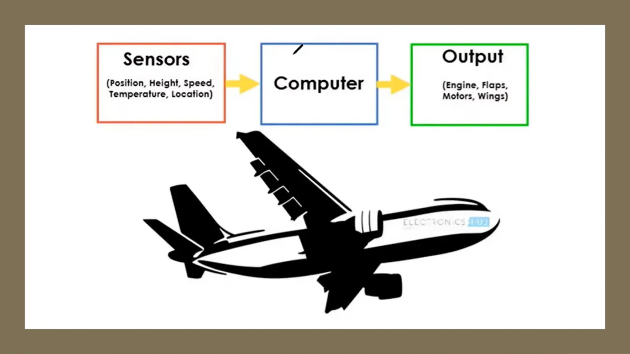 types_of_computers_analogue_digital_hybrid_.pptx