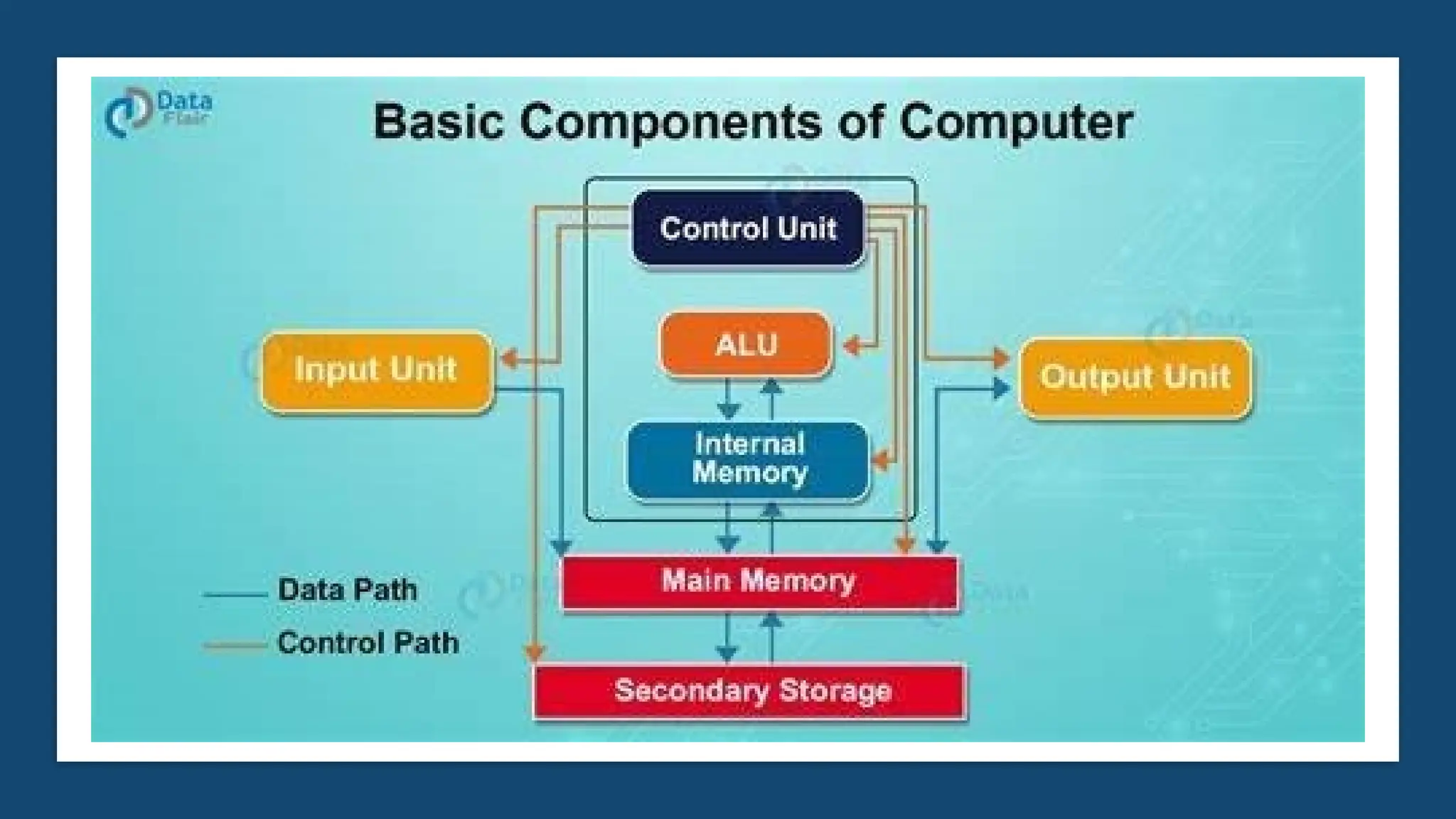 Typesofcomputersanaloguedigitalhybridpptx