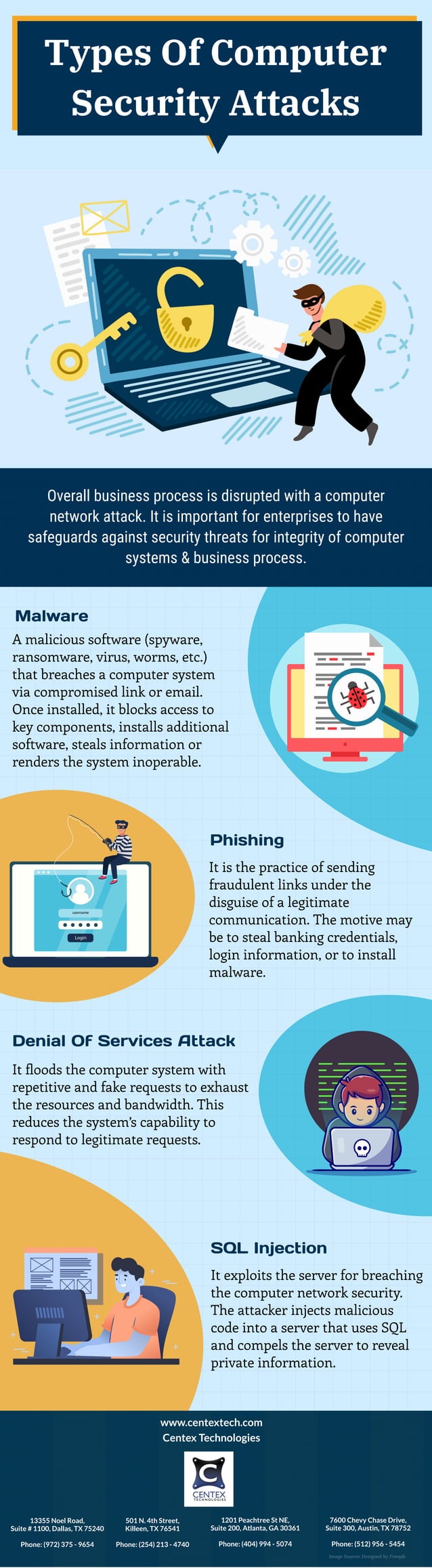 Types Of Computer Security Attacks | PDF
