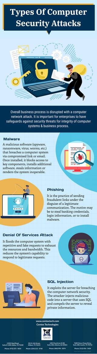Types Of Computer Security Attacks | PDF