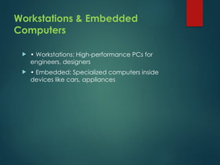 Types_of_Computers_Presentation (1).pptx