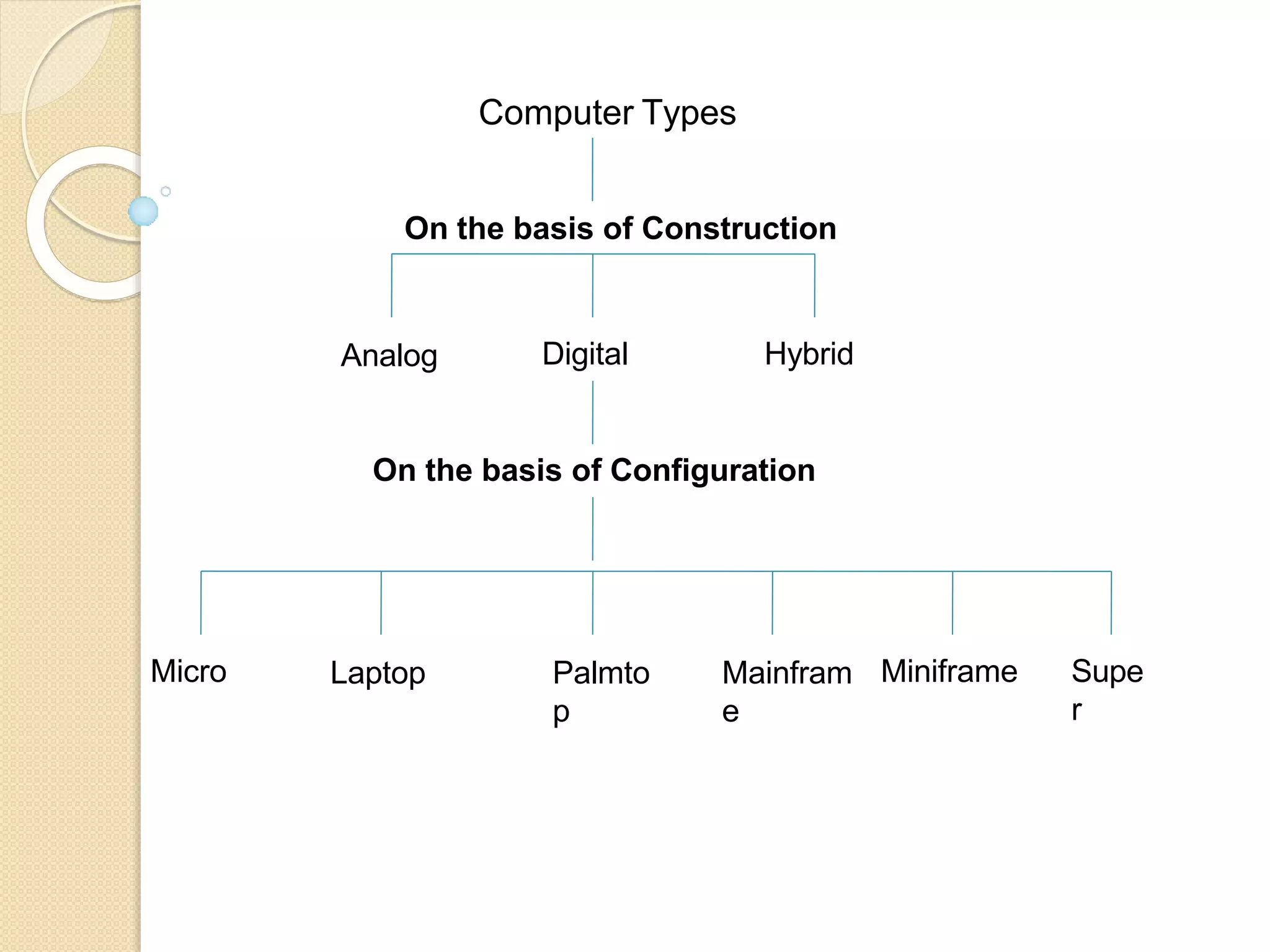 typesofcomputer topic 1.pptx