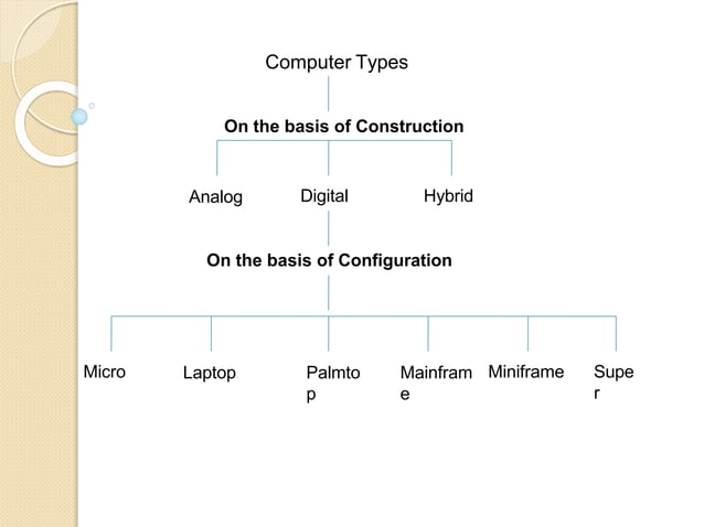 typesofcomputer topic 1.pptx