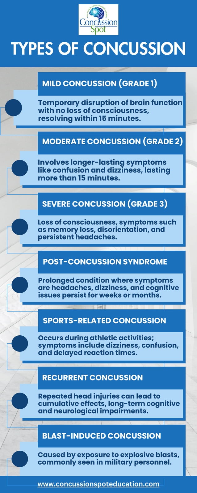 Recognizing and Managing Different Types of Concussion | PDF