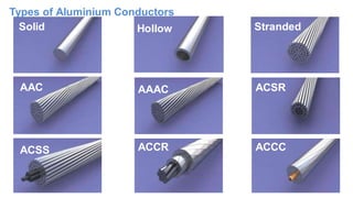 Types of conductors in high termission lines | PPTX