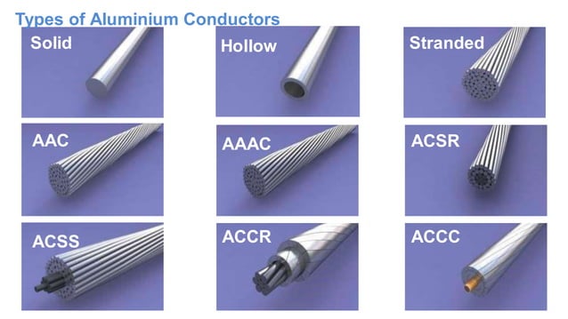 Types of conductors in high termission lines | PPT