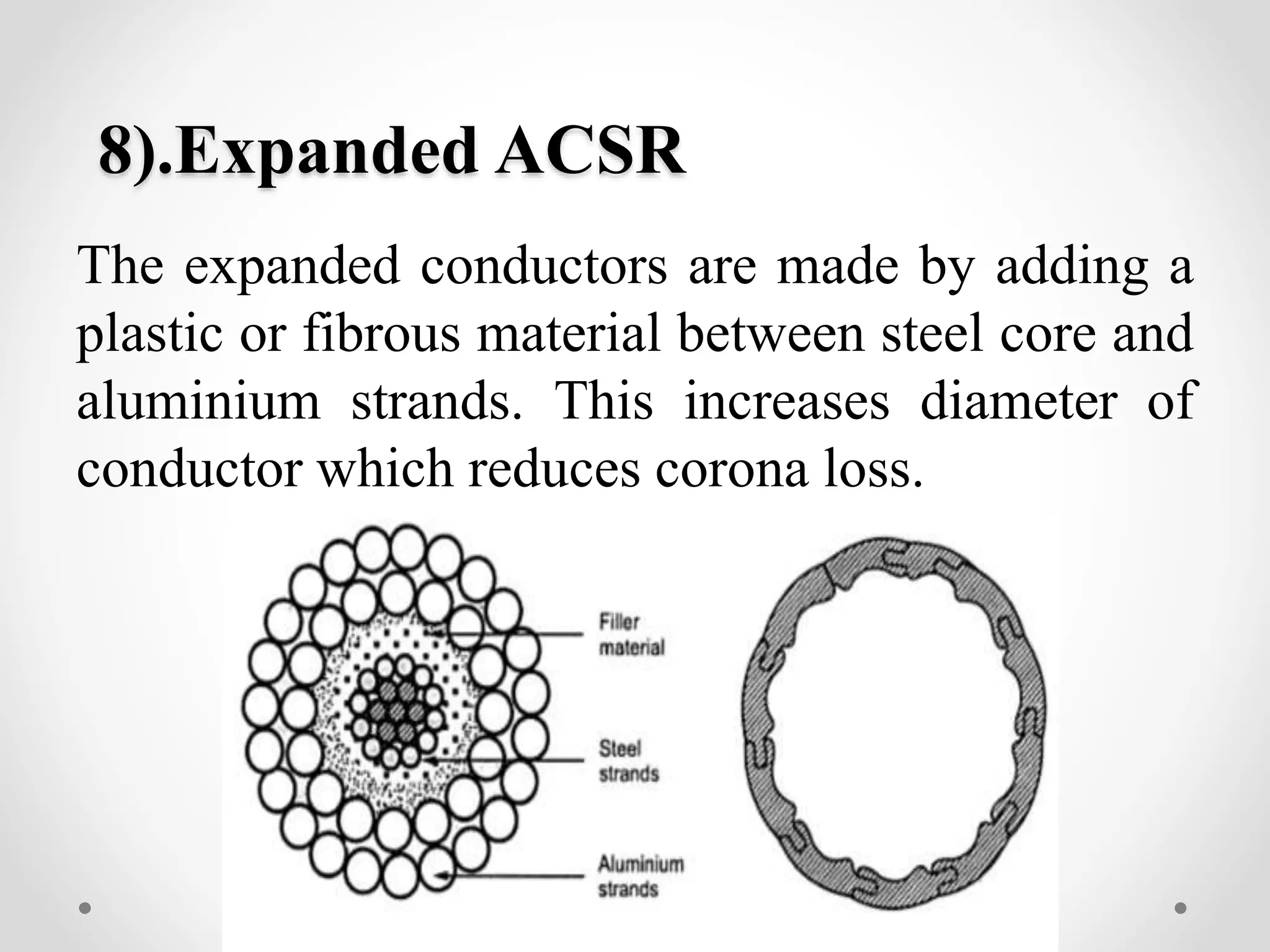 typesofconductorshantanu-170307193908.pdf