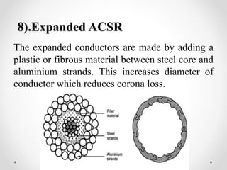 typesofconductorshantanu-170307193908.pdf