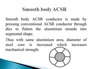 typesofconductorshantanu-170307193908.pptx