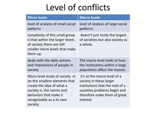 Types of conflict | PPTX