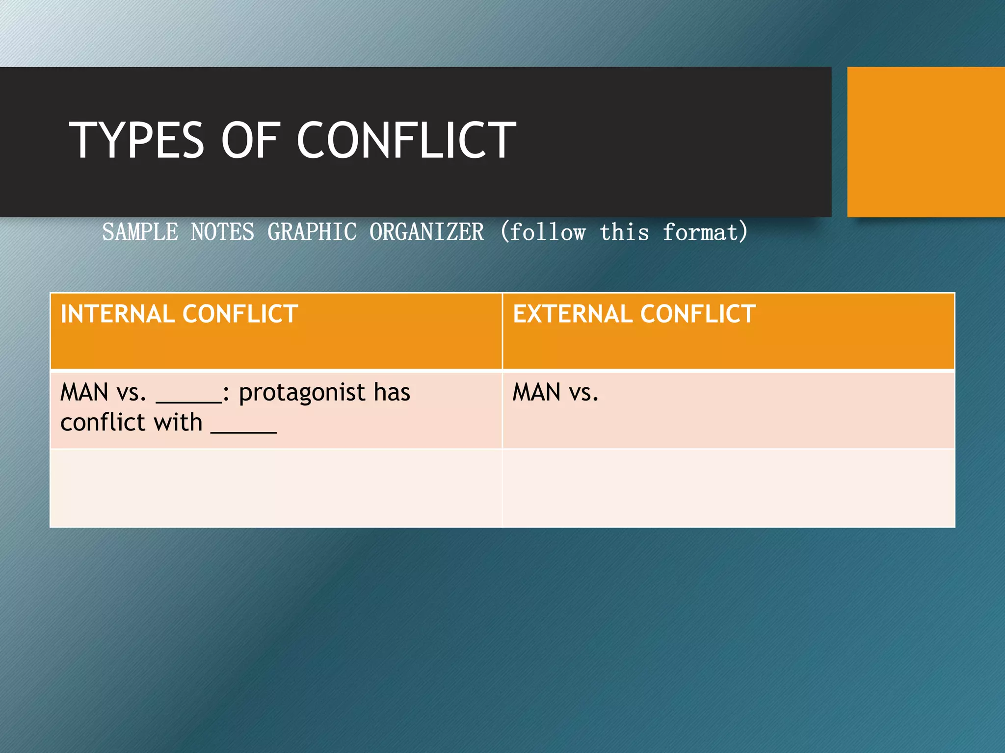 Types of Conflict ppt | PPTX