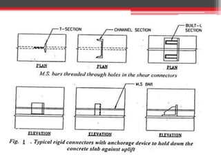 Types of connections | PPT