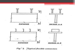 Types of connections | PPTX