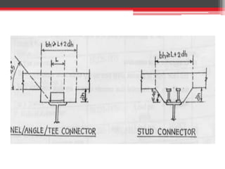 Types of connections | PPTX