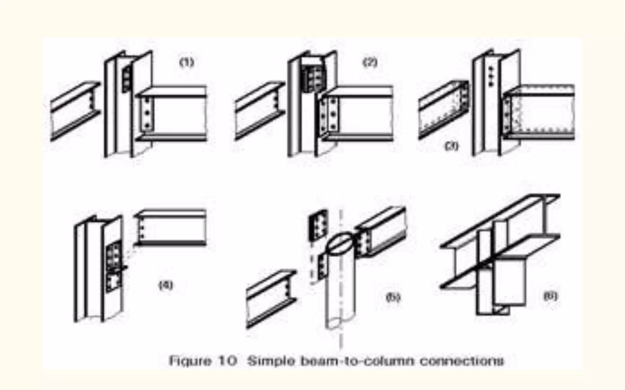 Types of connections | PPTX