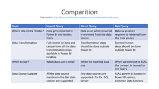 Types of connections in Power BI | PPTX